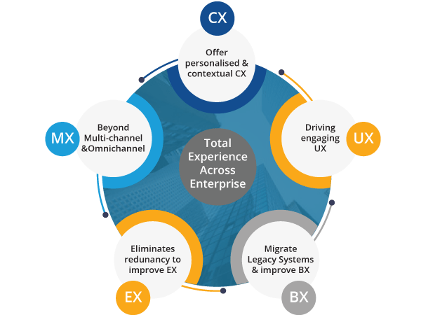 Boost Your Digital Transformation Journey with Effective Total ...
